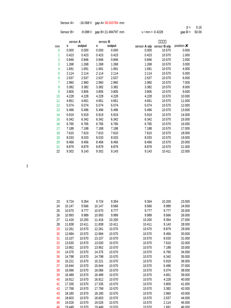 Auto LP diff expansion calculate 1041028 | PDF
