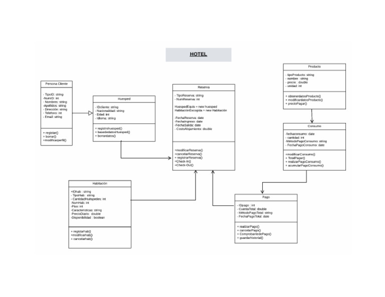 Diagramas de Clases UML.pdf | PDF