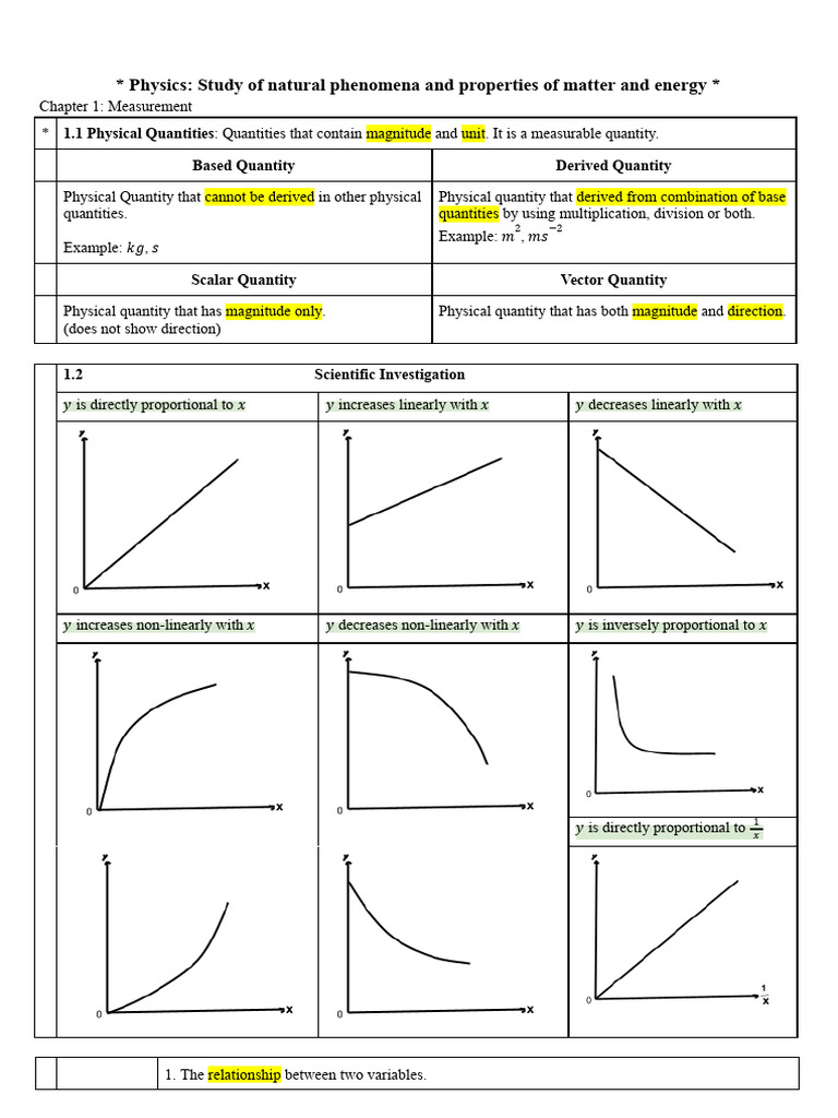 SPM Physics Form 4 | PDF | Waves | Gases
