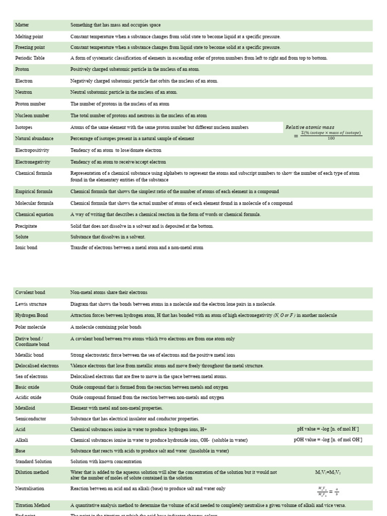 SPM Chemistry Form 4 & 5 Definition List | PDF | Chemistry | Redox