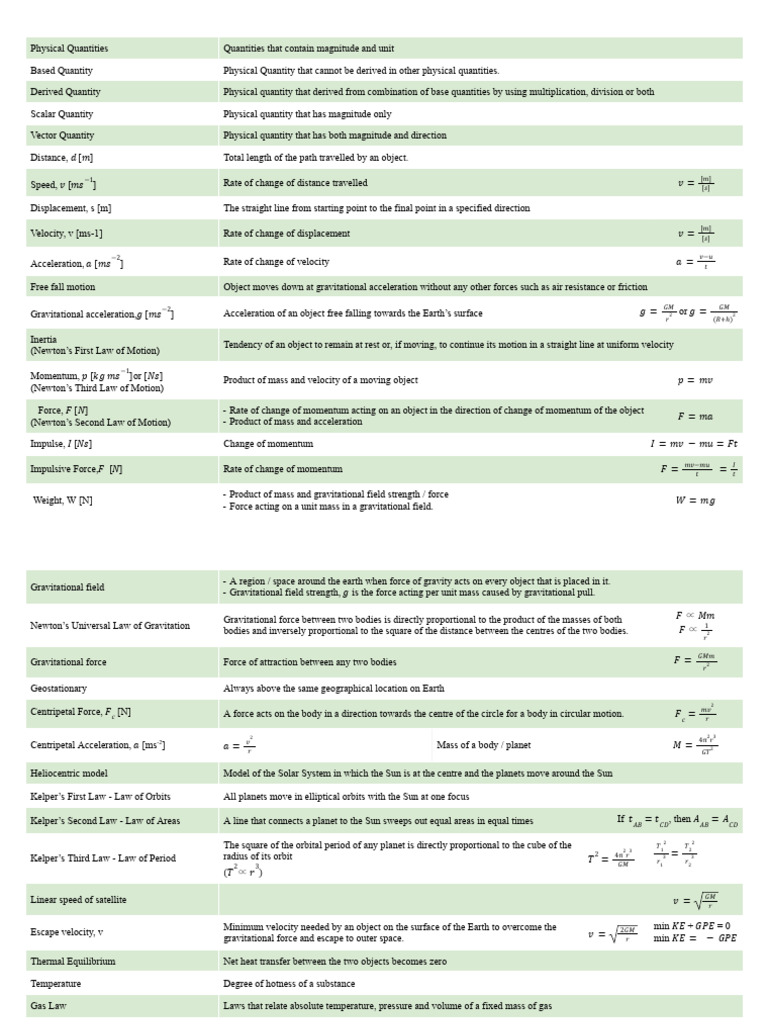 SPM Physics Form 4&5 Definition List | PDF | Nuclear Physics | Waves