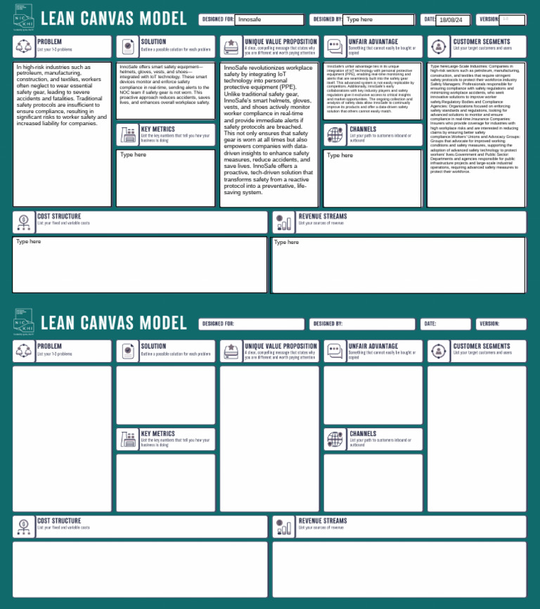 Lean Canvas Model | PDF