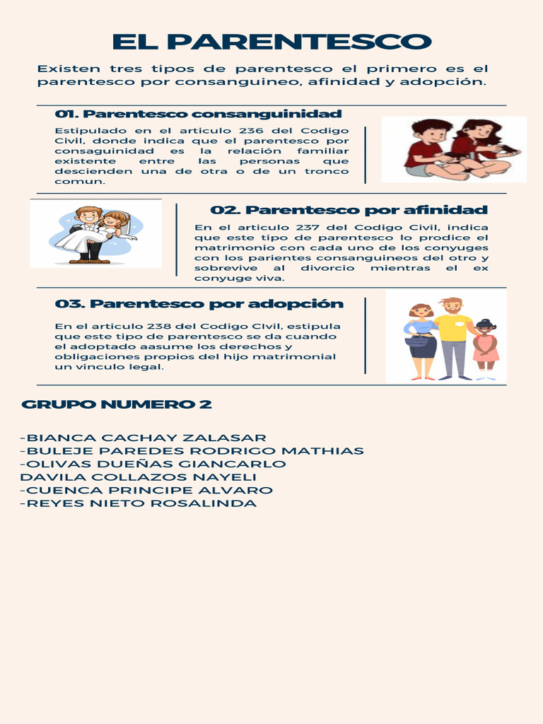 Infografia Semana 2 (Parentesco) | PDF