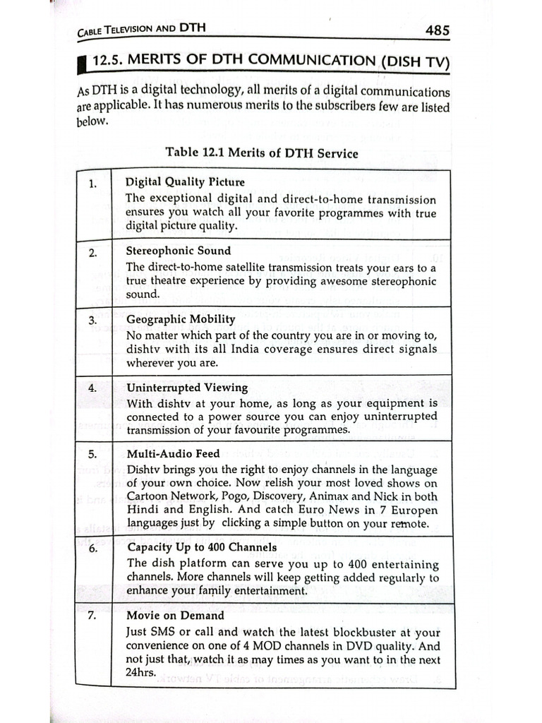 Merits of DTH | PDF