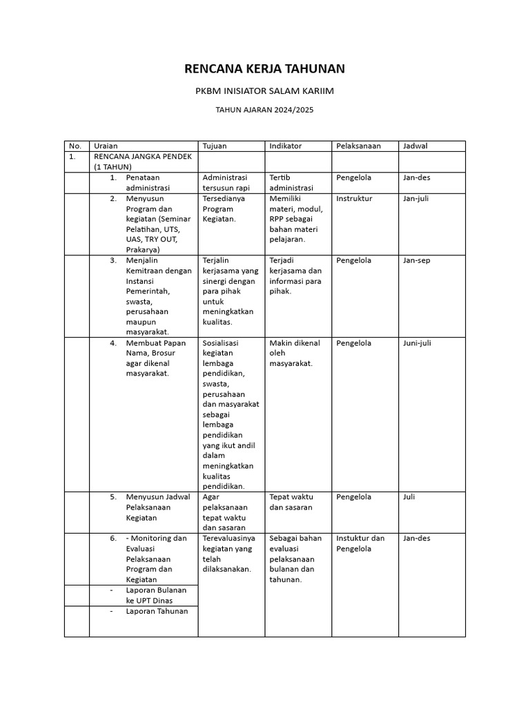 Rencana Kerja Tahunan | PDF