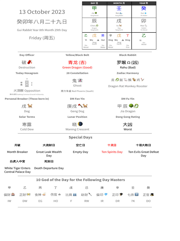 OMD Tong Shu Summary 20231013 | PDF