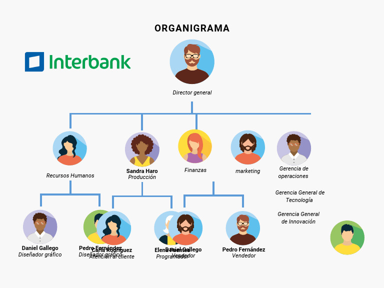 Grafico Organigrama Gratis Empresa Ilustracion Moderno Celeste | PDF