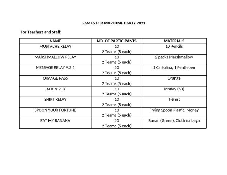 Games For Maritime Party 2021 | PDF