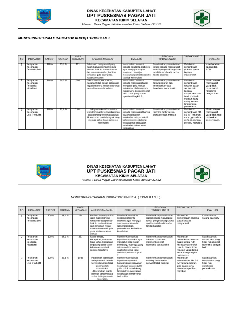 Monev PTM 2022 | PDF