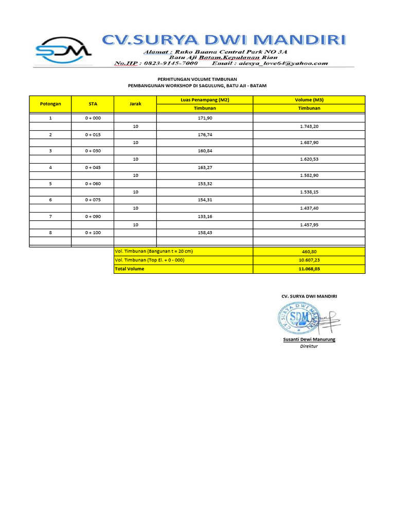 Volume Timbunan | PDF