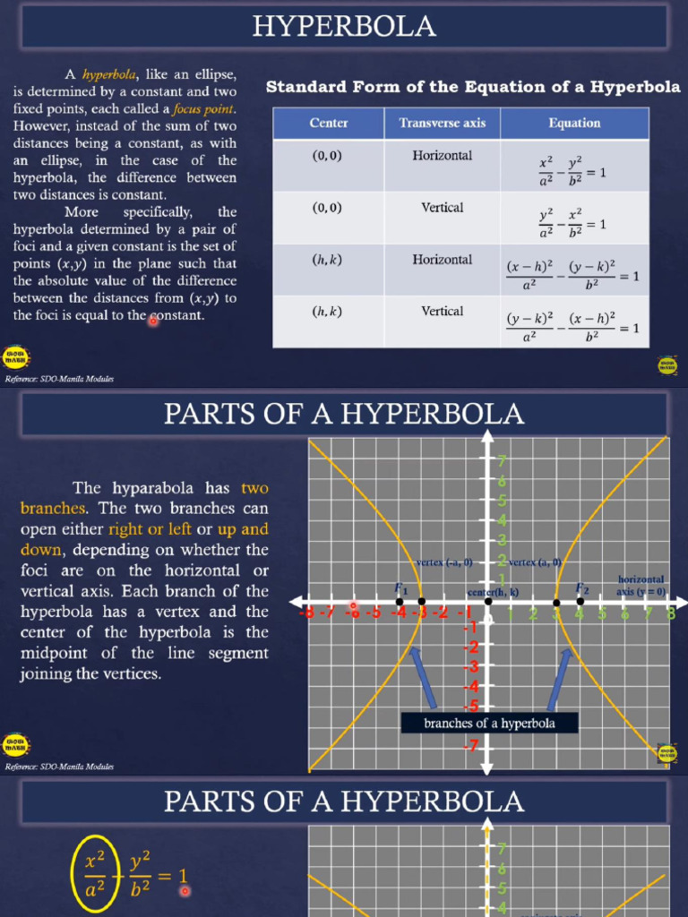 Lesson 4 Hyperbola | PDF