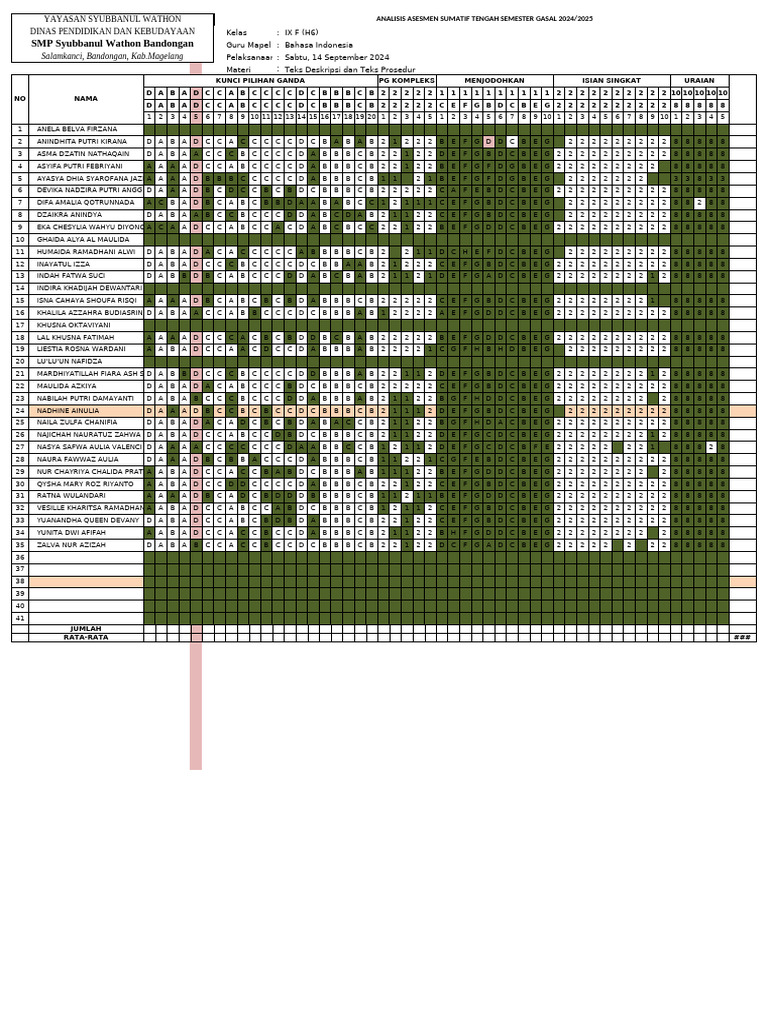 Format Analisis Asesmen | PDF