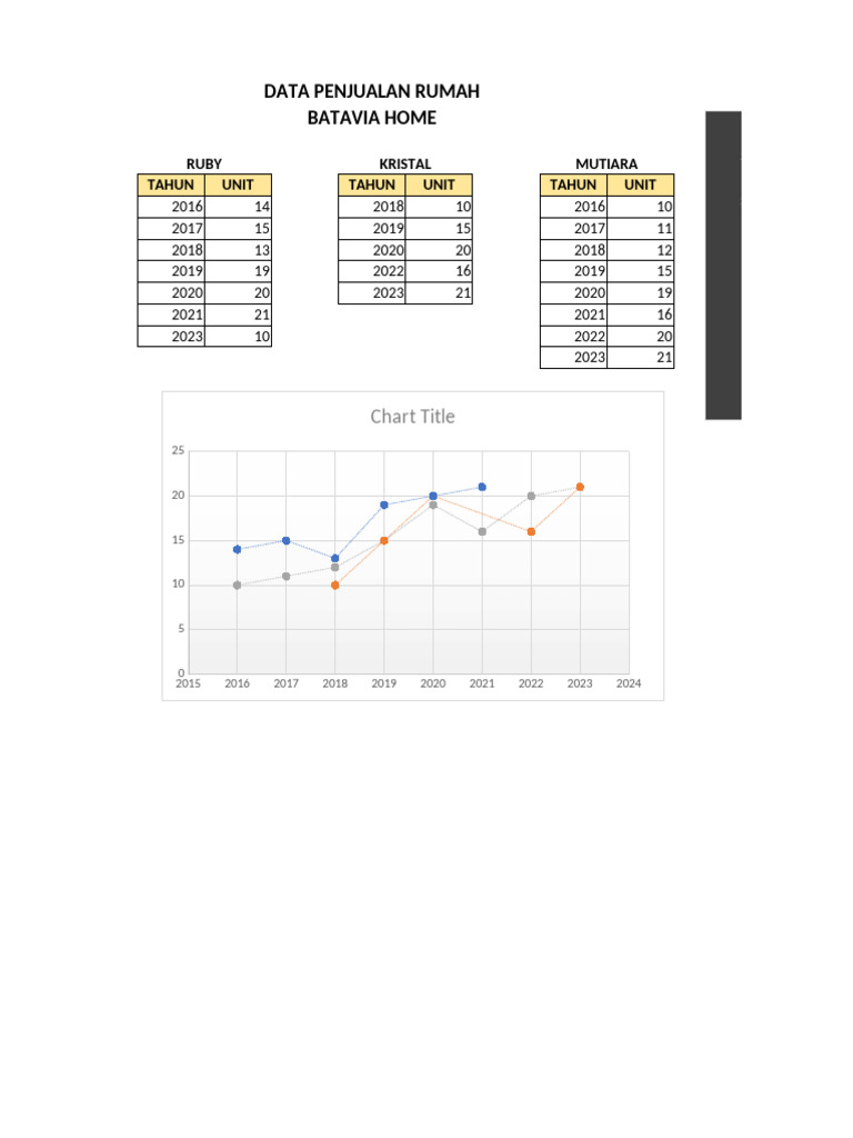 LATIHAN GRAFIK 2 | PDF