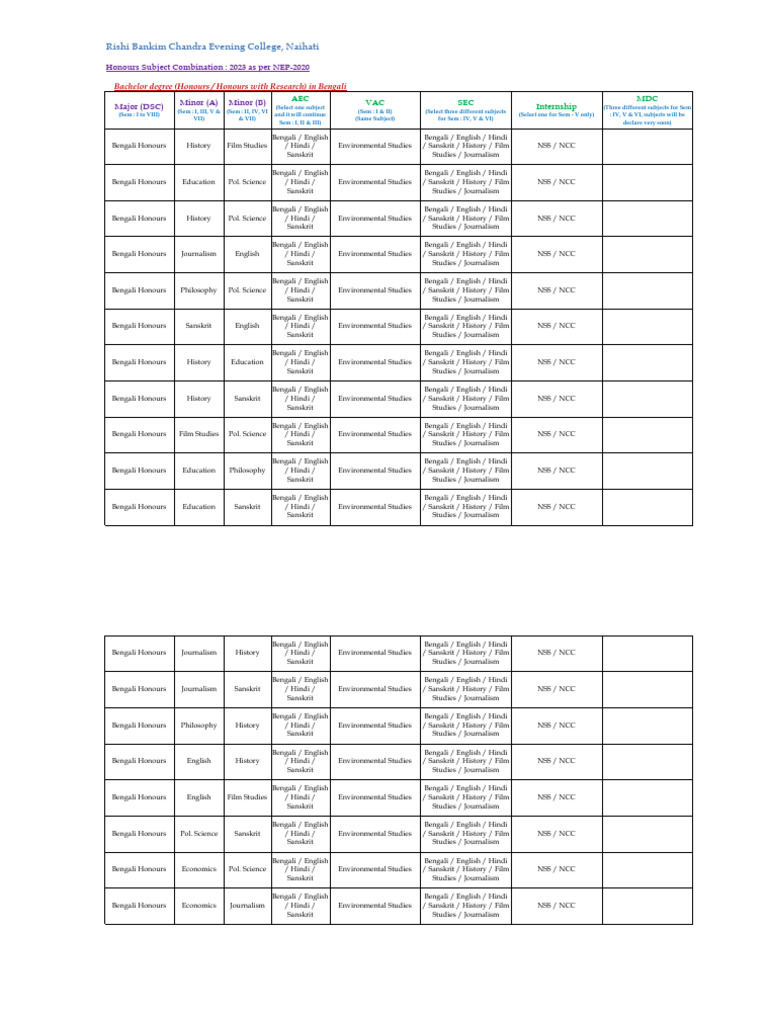 Draft Honours Subject Combination Under NEP-2020 | PDF