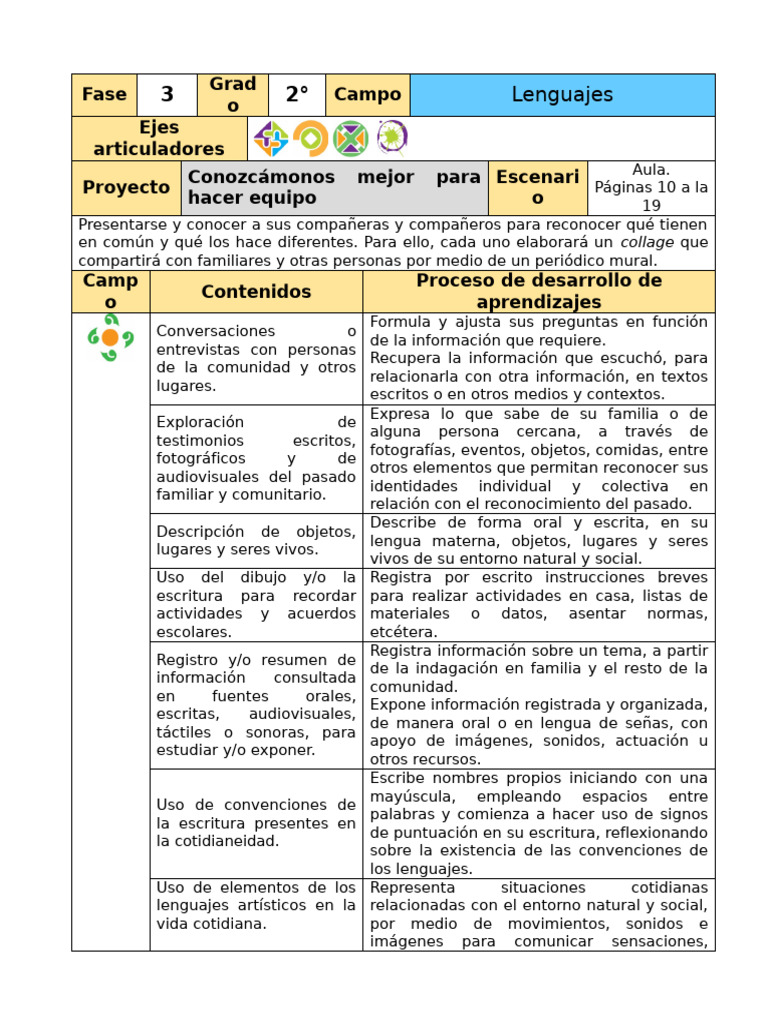 01 Conozcámonos Mejor para Hacer Equipo (2024-2025) - 1 | PDF