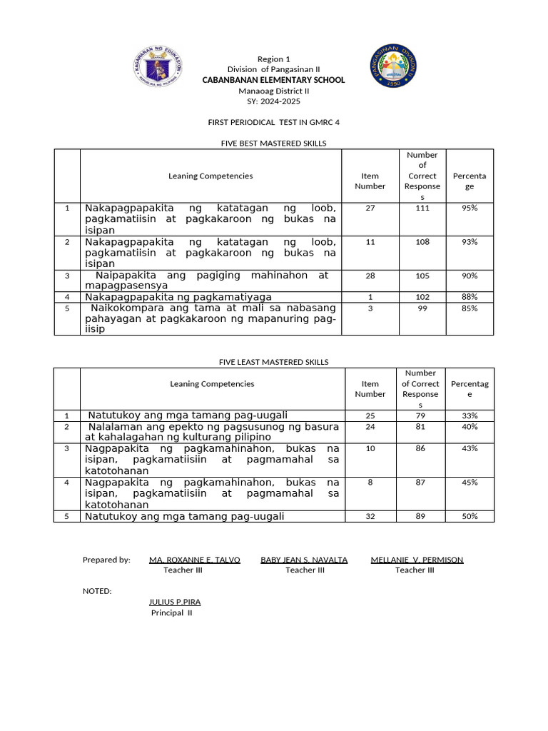 Q1-Mastered - GMRC-4 2024-2025 | PDF