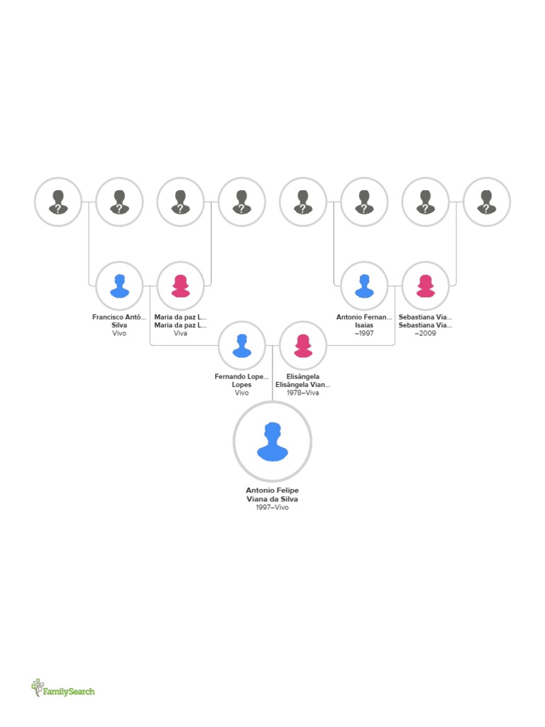 20240904Gráfico VerticalGYR4-KJ8 | PDF