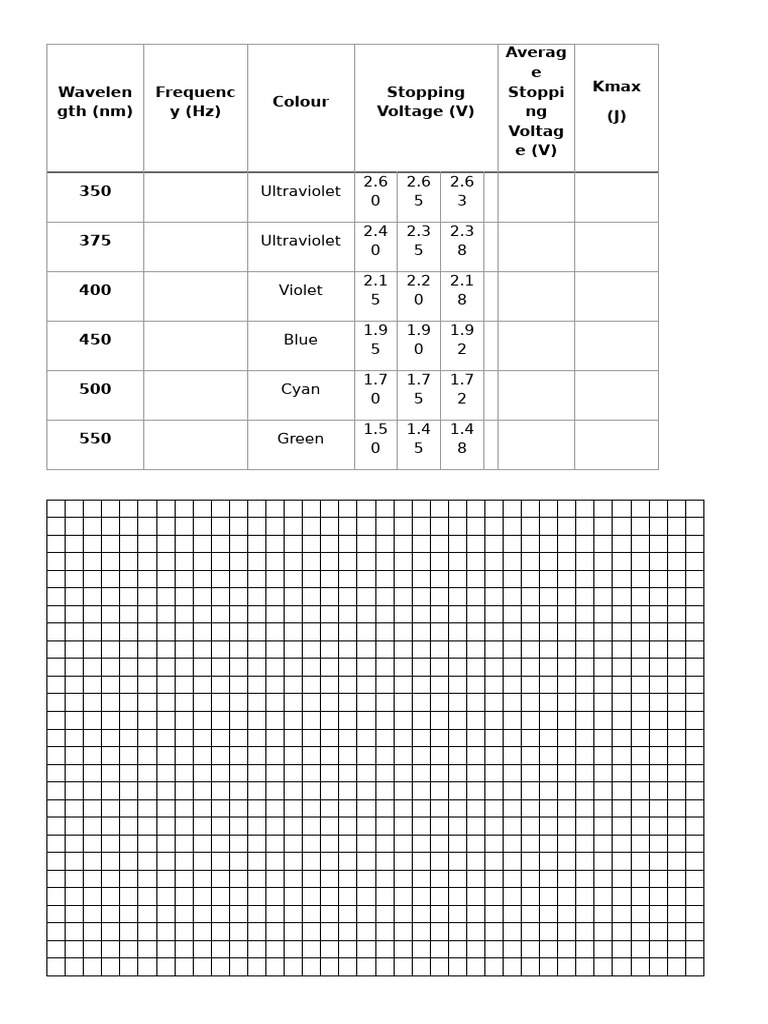 Photoelectric Effect Worksheet | PDF