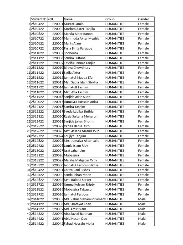 HSC 2022-23 Students | PDF