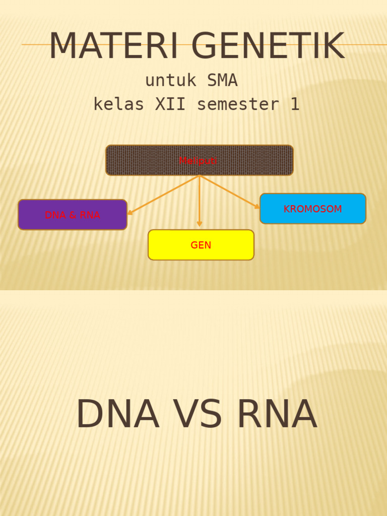 Materi Genetik Untuk Kelas XII | PDF