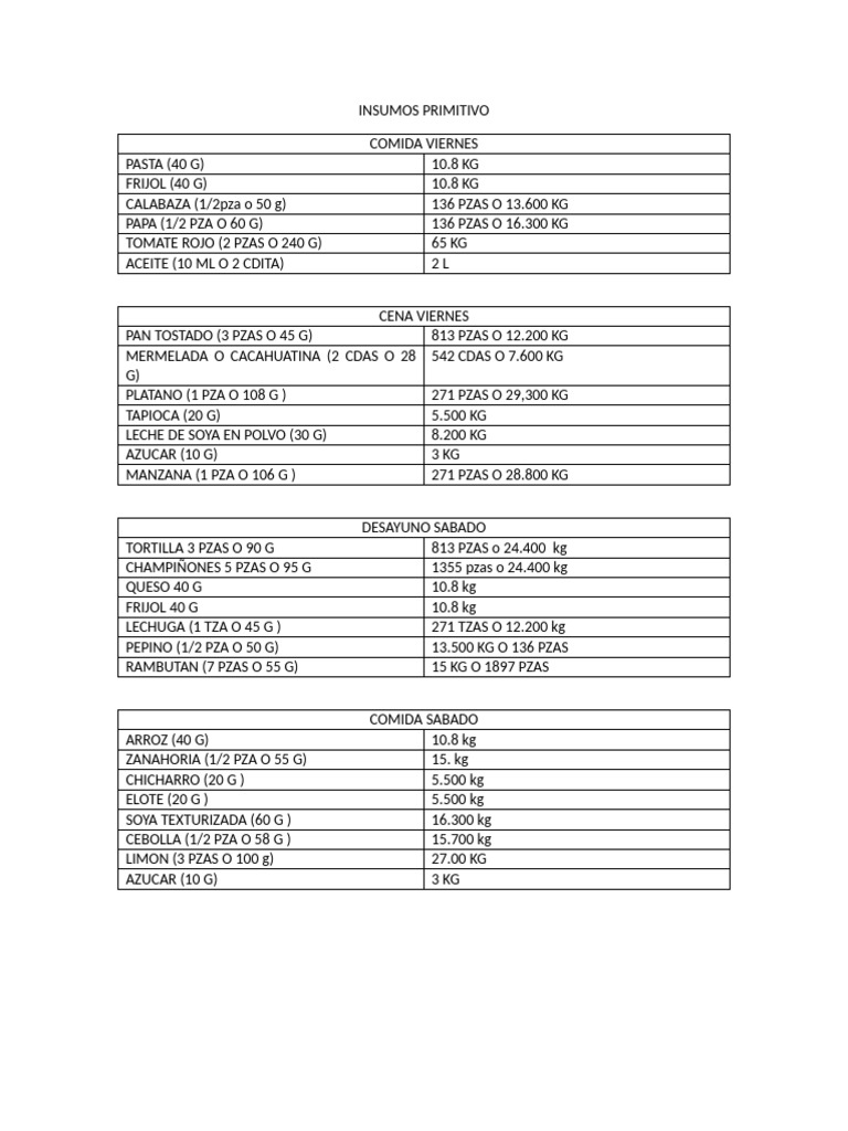 Menu Primitivo | PDF