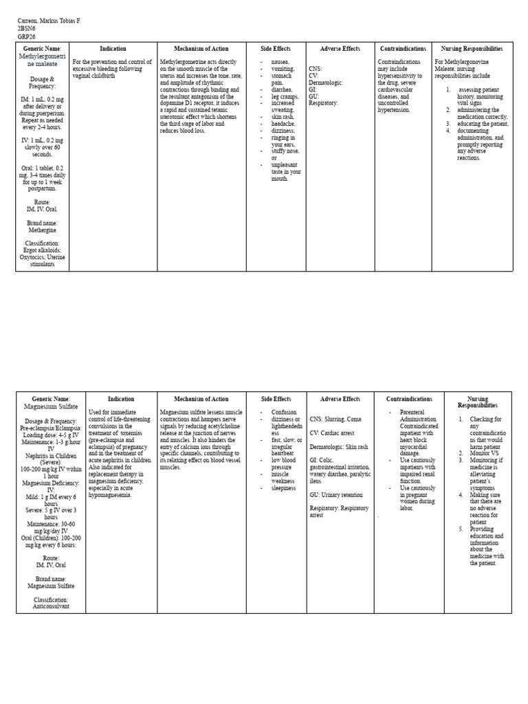 Drug Study | PDF