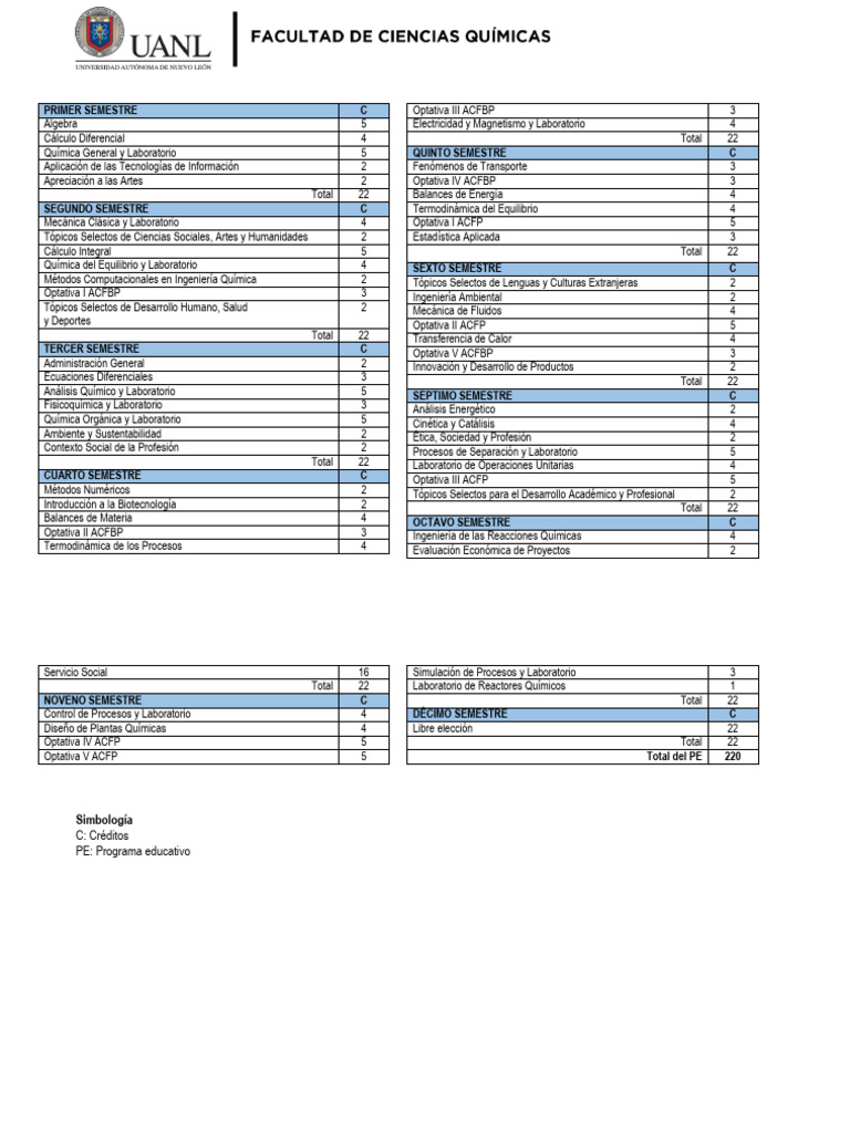 Ingeniero Quimico Plan De Estudios Pdf