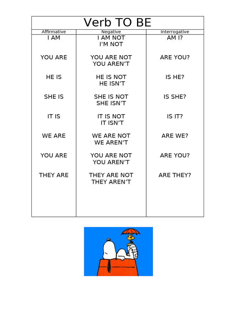 verb-to-be-grammar-guides_134167 | PDF