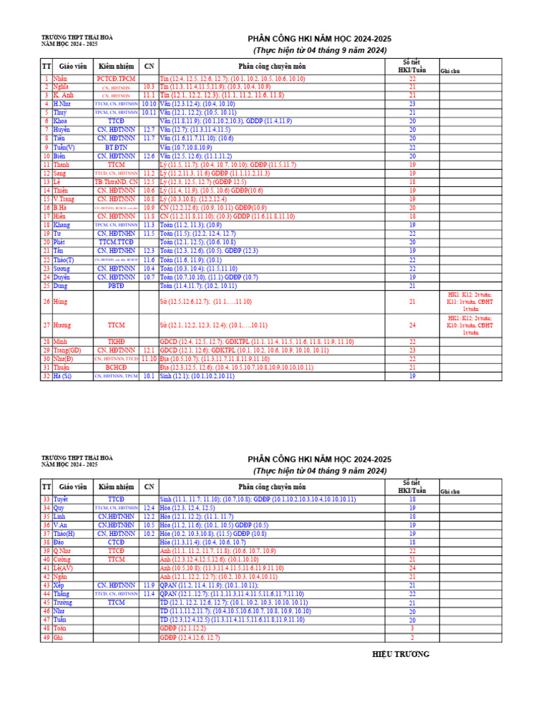 PCCM T - 4.09.2024 Ver1 | PDF