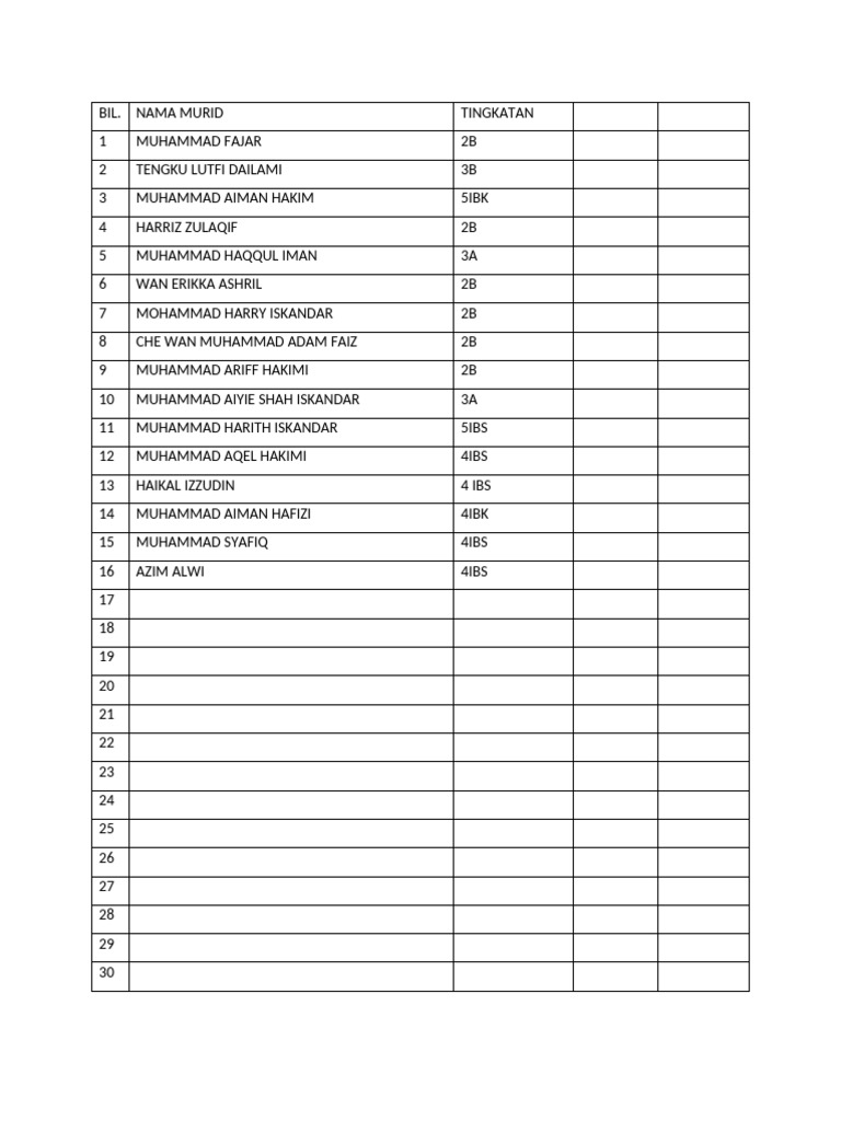 Aadkn List Urin Test | PDF