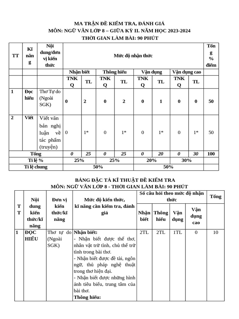 Ma Trận Đề KT Giữa HKII Văn 8 | PDF