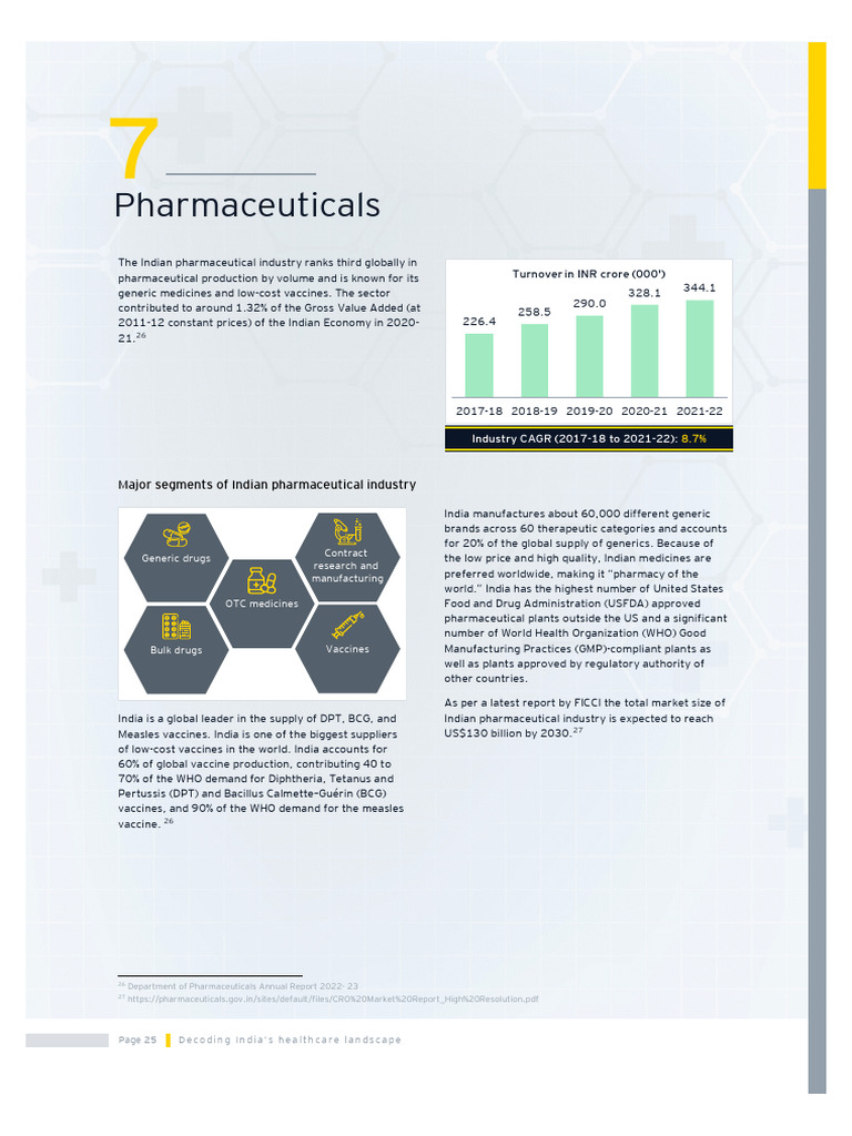 Pharma Report by EY | PDF
