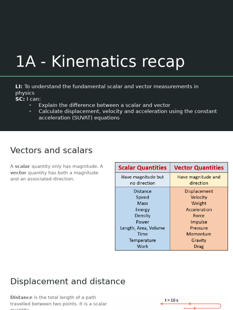 1A - Kinematics Recap | PDF