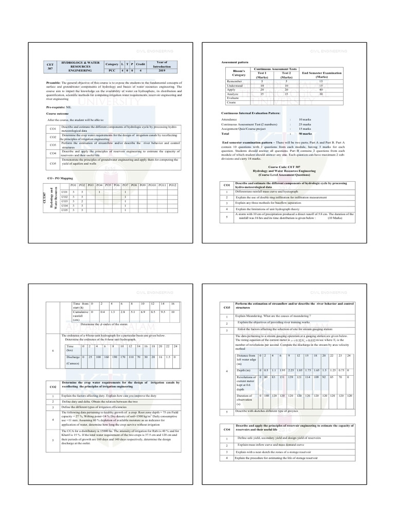 CET307 - Ktu Qbank | PDF
