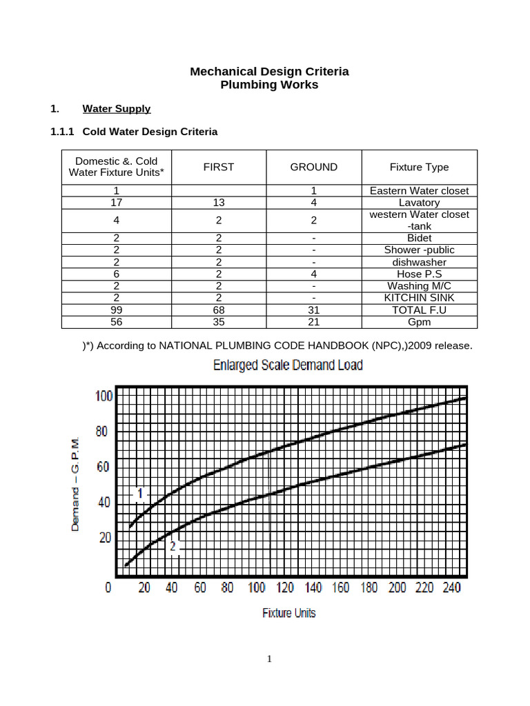 Plumbing PROJECT CLAC | PDF