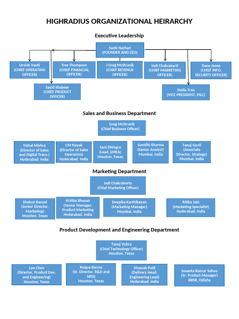 Highradius Organizational Heirarchy | PDF
