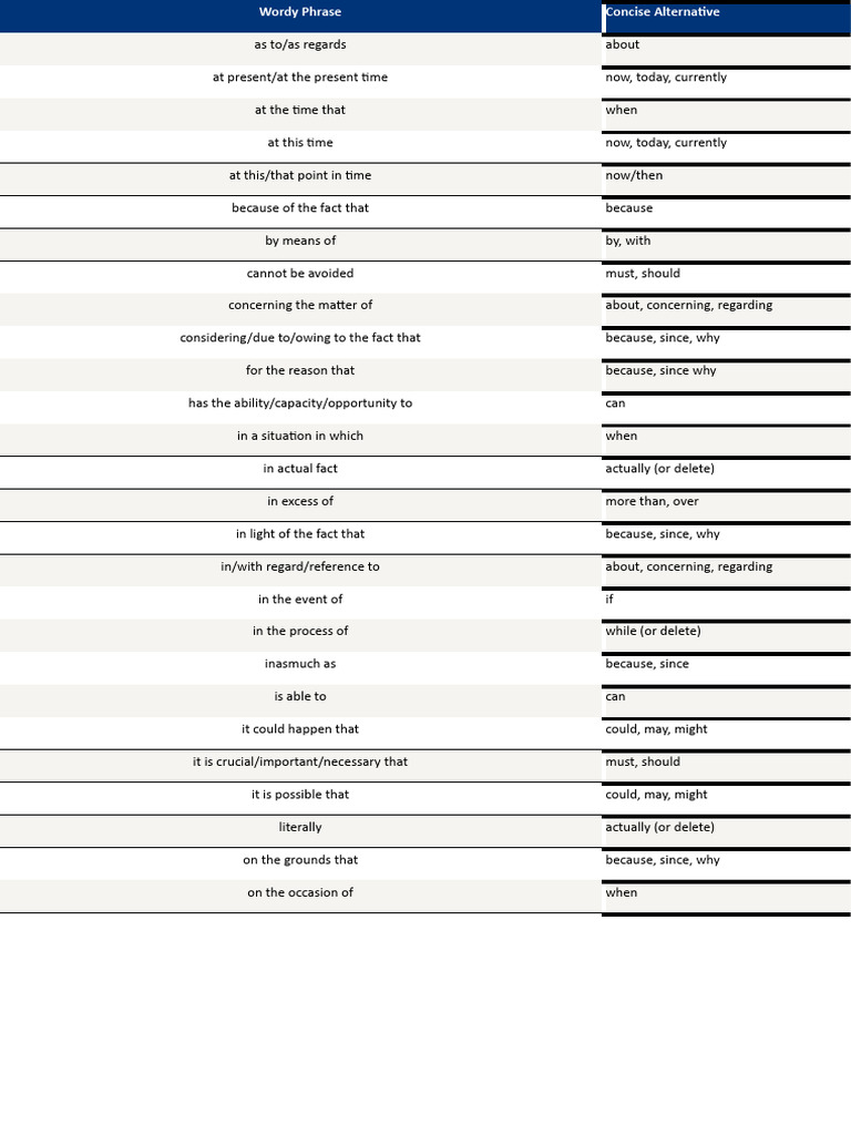 List of Verbose Words-1 | PDF