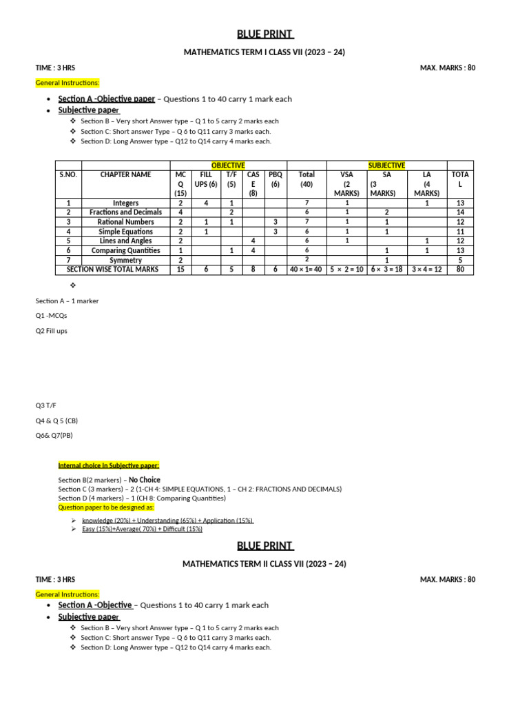 Updated Blueprint Vii | PDF