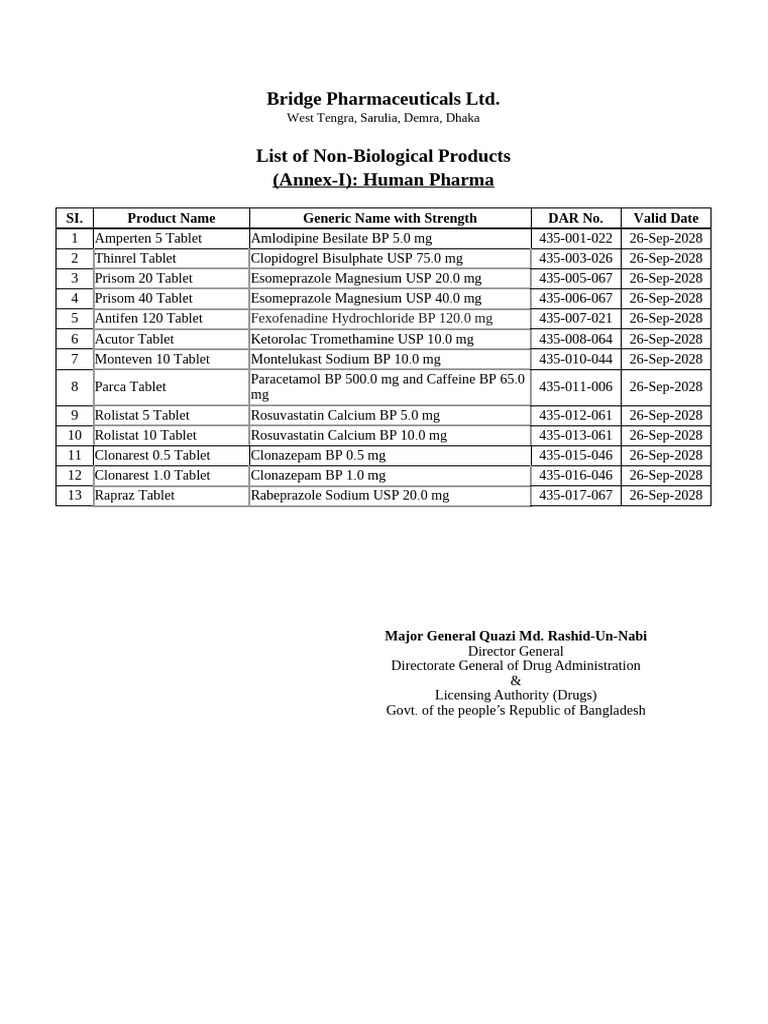 List of Products (Annexure-I) - Human Product | PDF