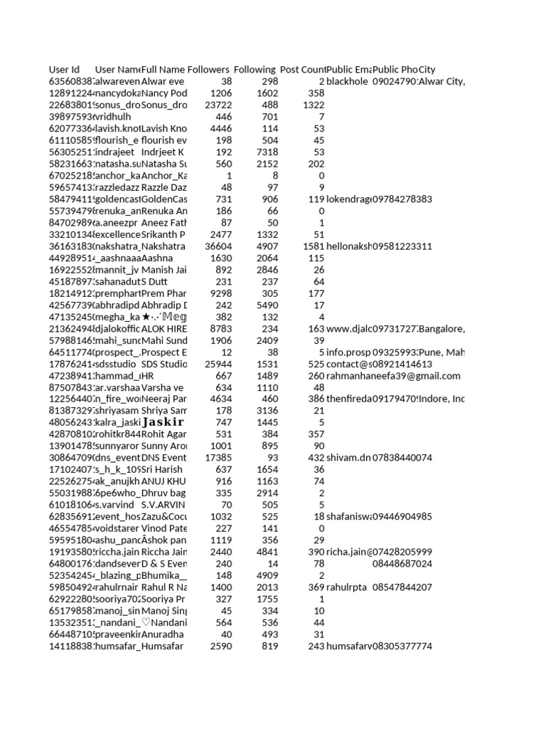 EEMA Followers | PDF