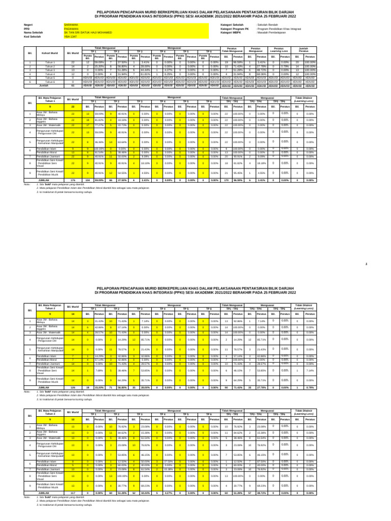 Template PBD Sekolah Rendah | PDF