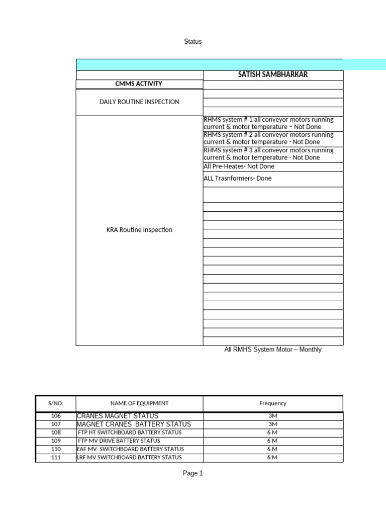 CMMS Schedule and Status 2020 | PDF