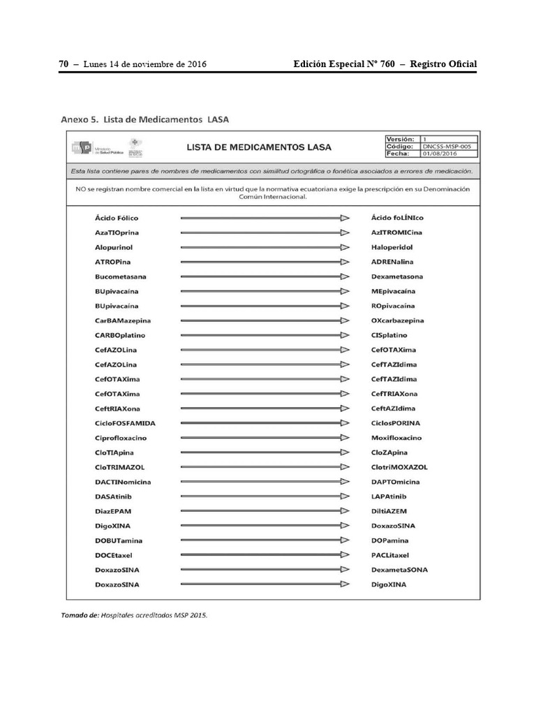 LISTADO DE MEDICAMENTOS LASA | PDF