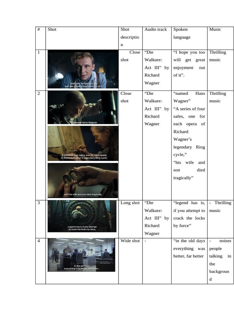 Movie Shot Analysis | PDF