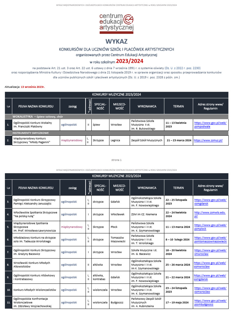 Wykaz Konkursow Cea 2023 24 | PDF