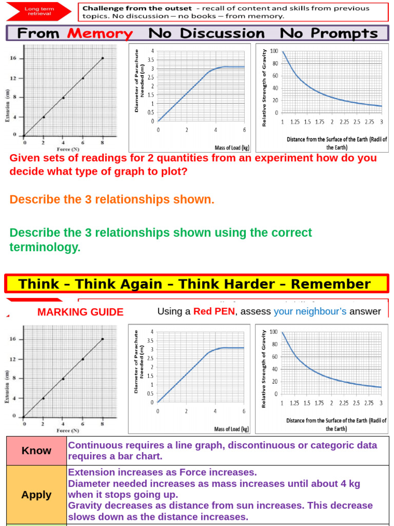 AP1.6 Graphs | PDF