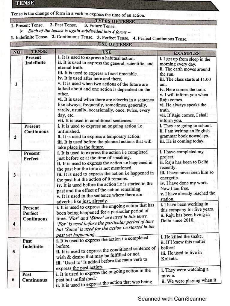 Class 9 Tenses | PDF
