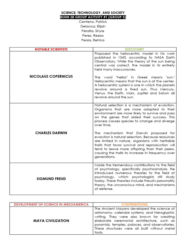 Group Activity #1 (Group 3) | PDF