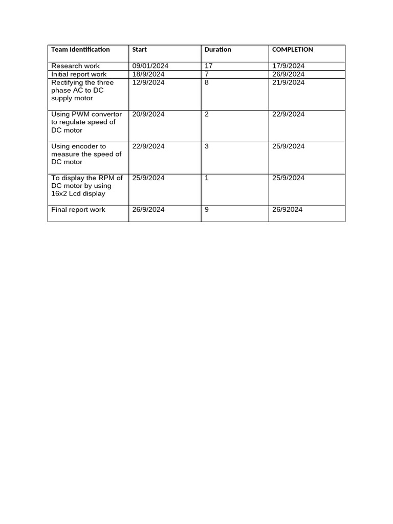 Team Identification Start Duration Completion | PDF