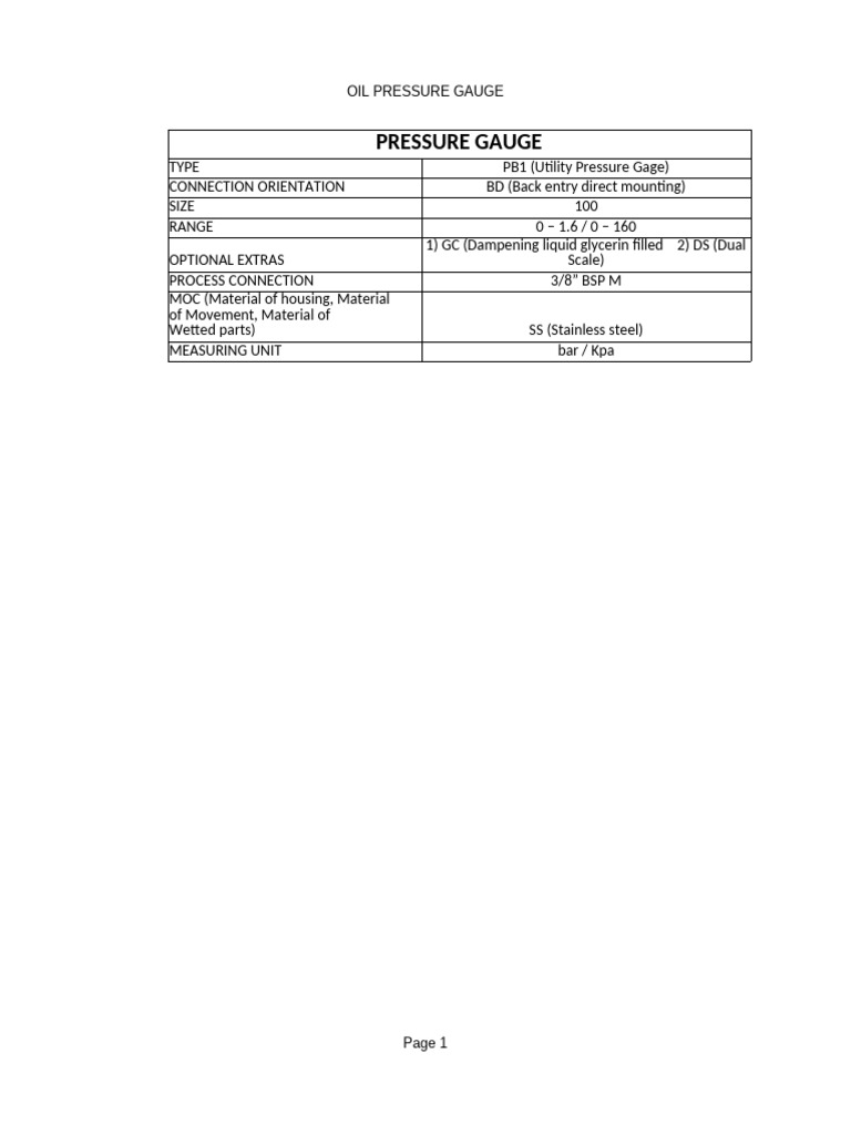 Required Points For Gauge | PDF